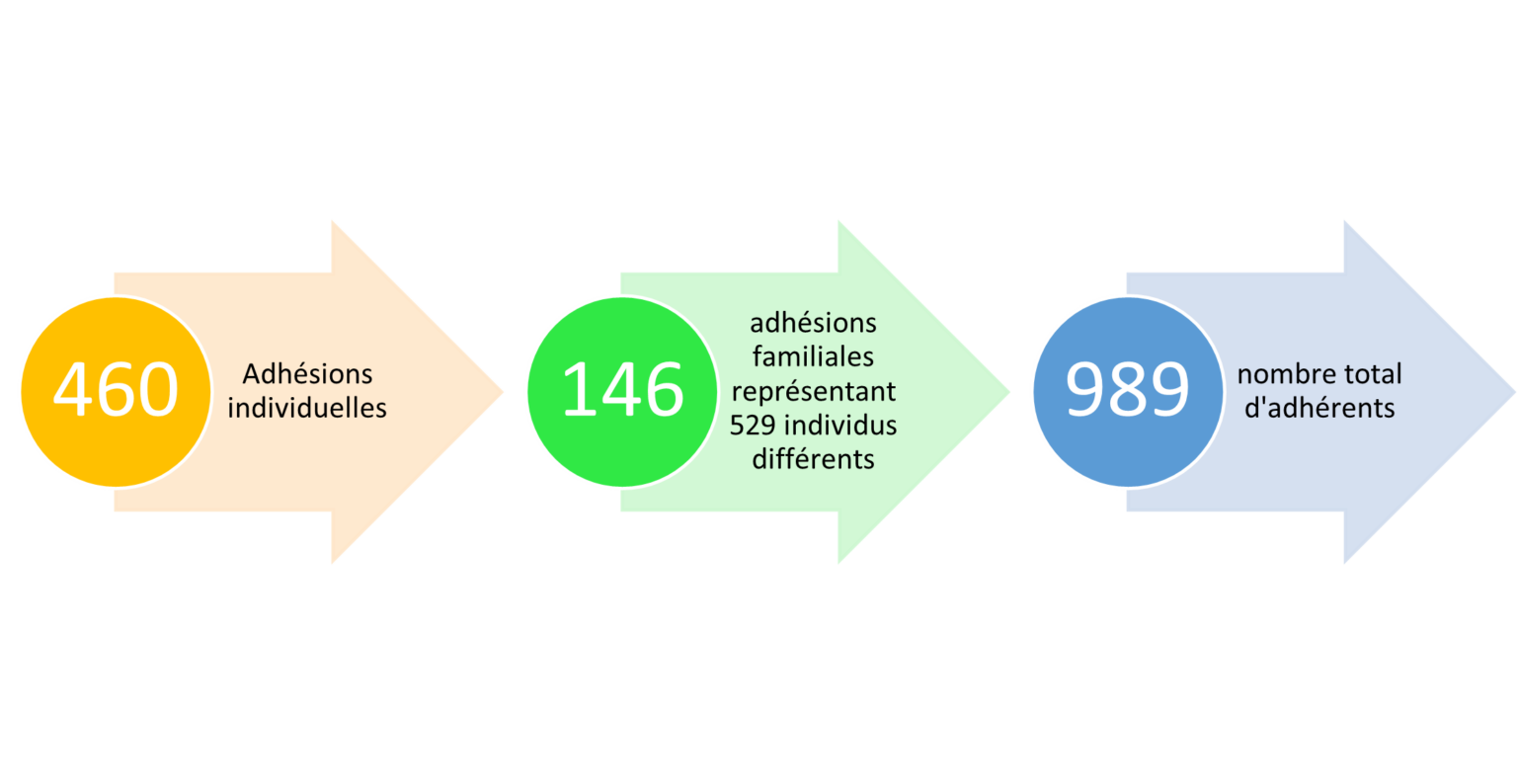 Le centre social – Centre social imagine